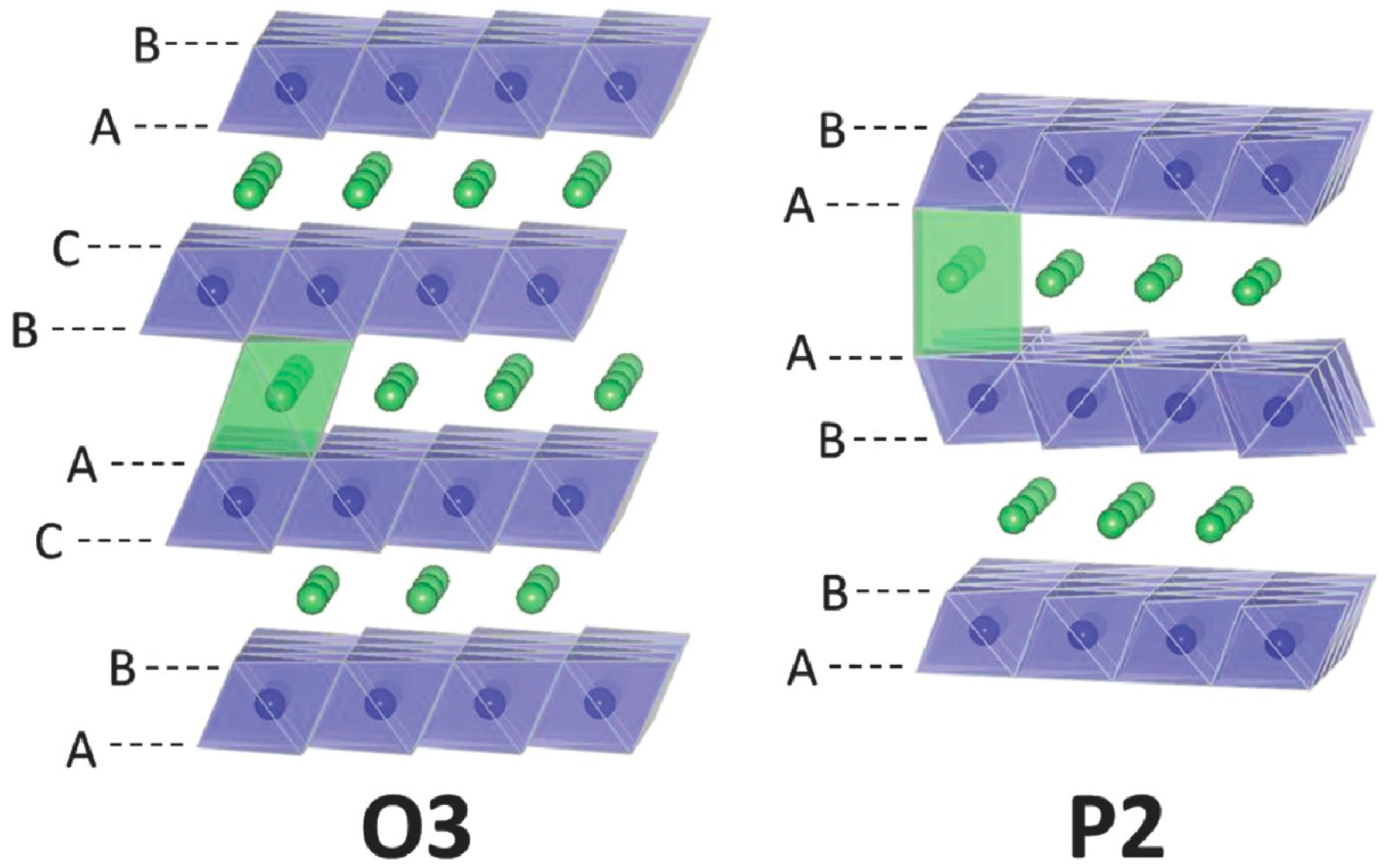 Beyond Lithium: Future Battery Technologies for Sustainable Energy Storage