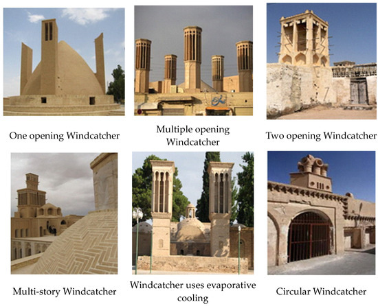Innovative Approaches to Windcatcher Design: A Review on Balancing ...