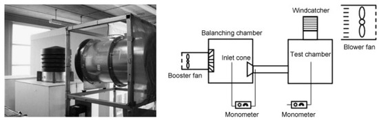 Innovative Approaches to Windcatcher Design: A Review on Balancing ...