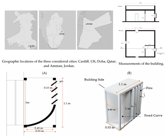 Innovative Approaches to Windcatcher Design: A Review on Balancing ...