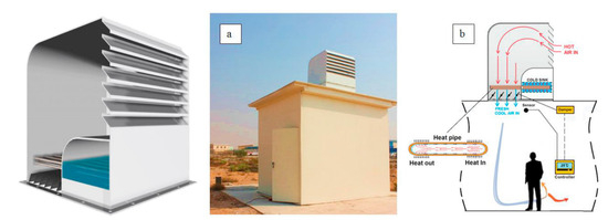 Innovative Approaches to Windcatcher Design: A Review on Balancing ...