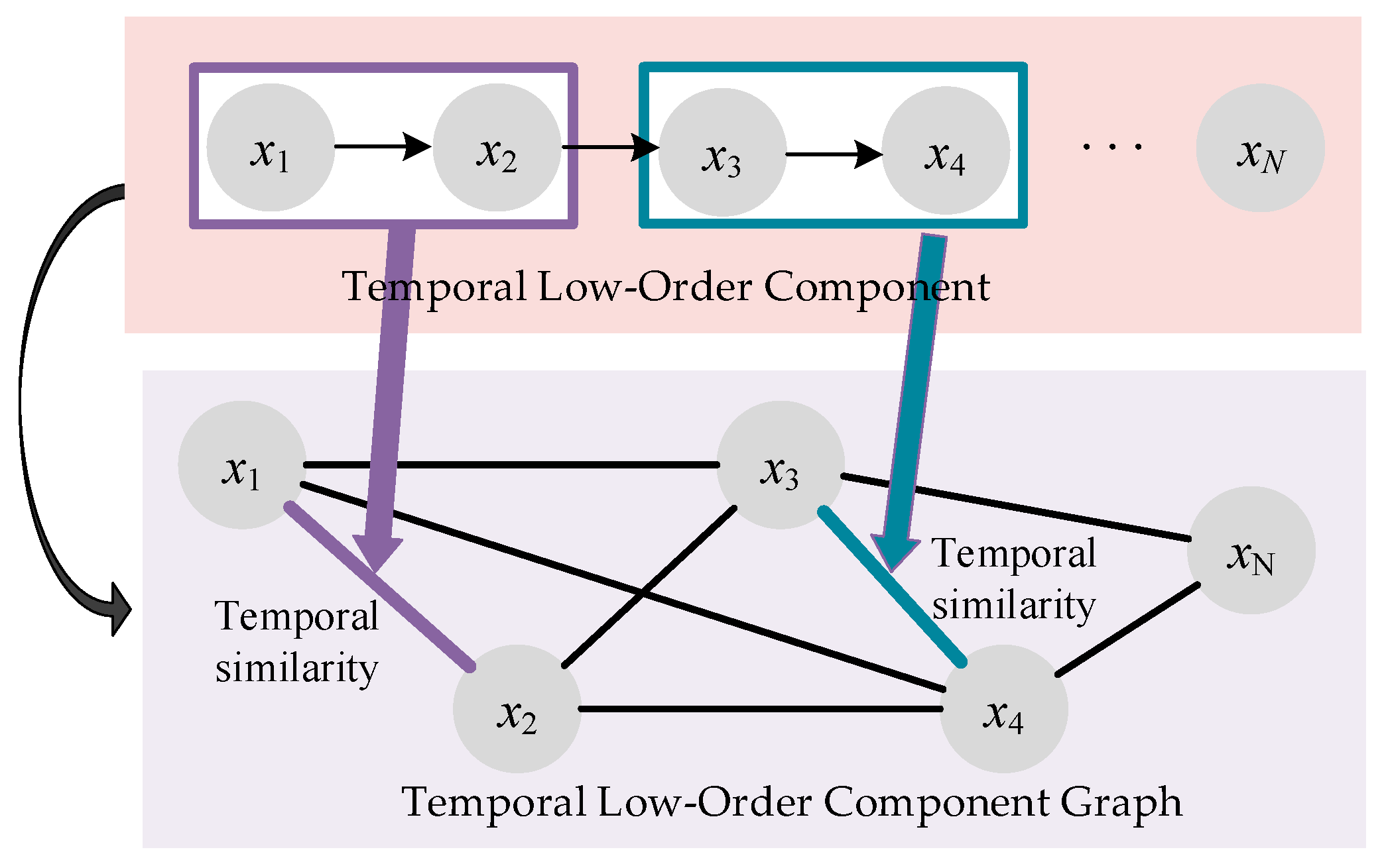 Multi-Scale Graph Attention Network Based on Encoding Decomposition for ...