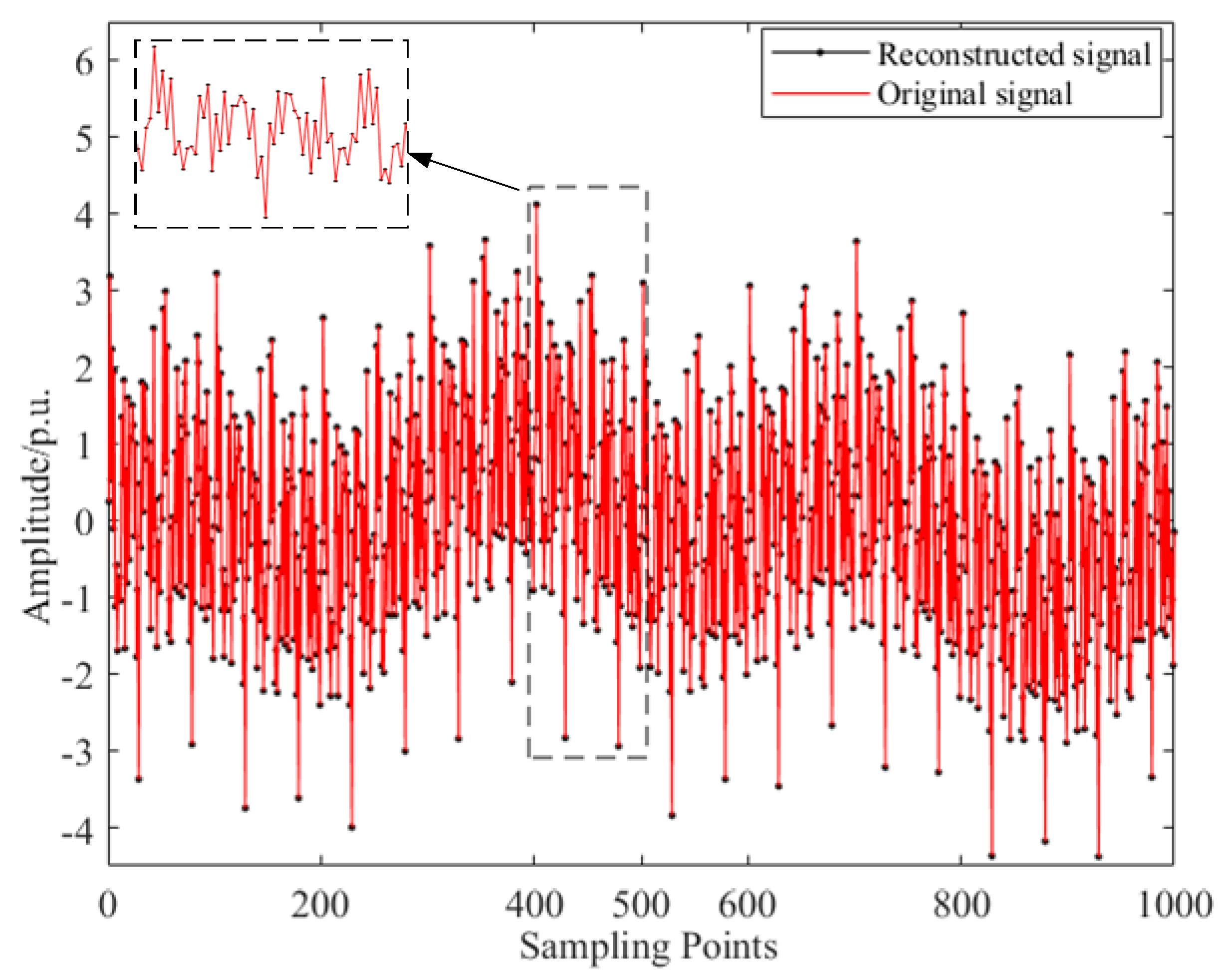 A Multi-Mode Recognition Method for Broadband Oscillation Based on CS-OMP and Adaptive VMD