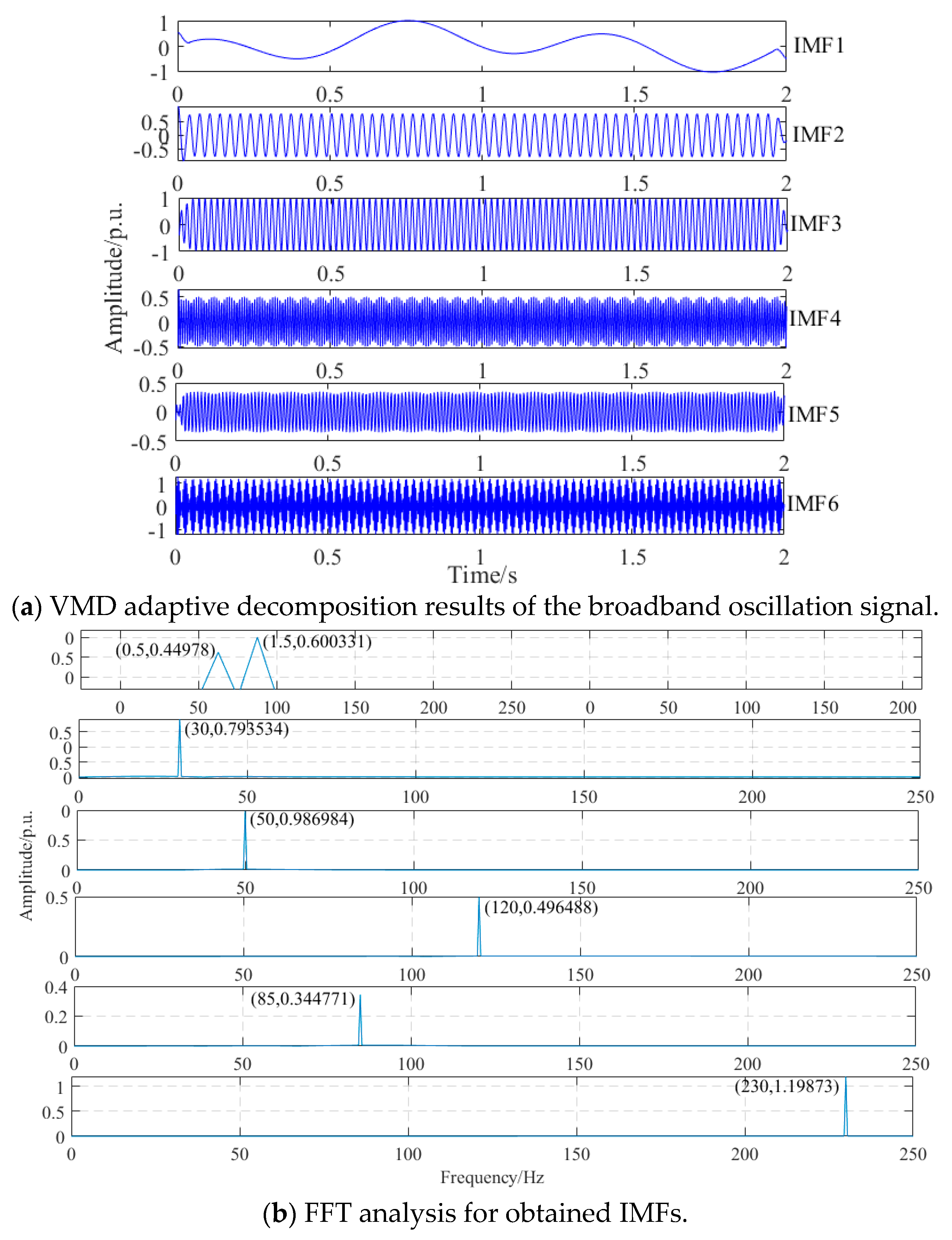 A Multi-Mode Recognition Method for Broadband Oscillation Based on CS-OMP and Adaptive VMD