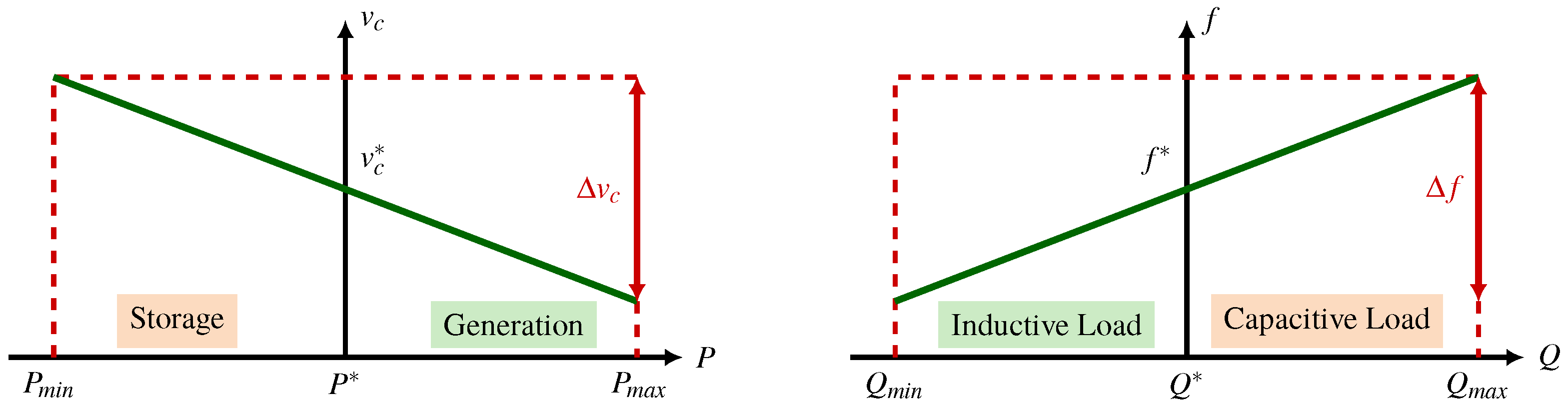 A Novel Neural Network-Based Droop Control Strategy for Single-Phase ...