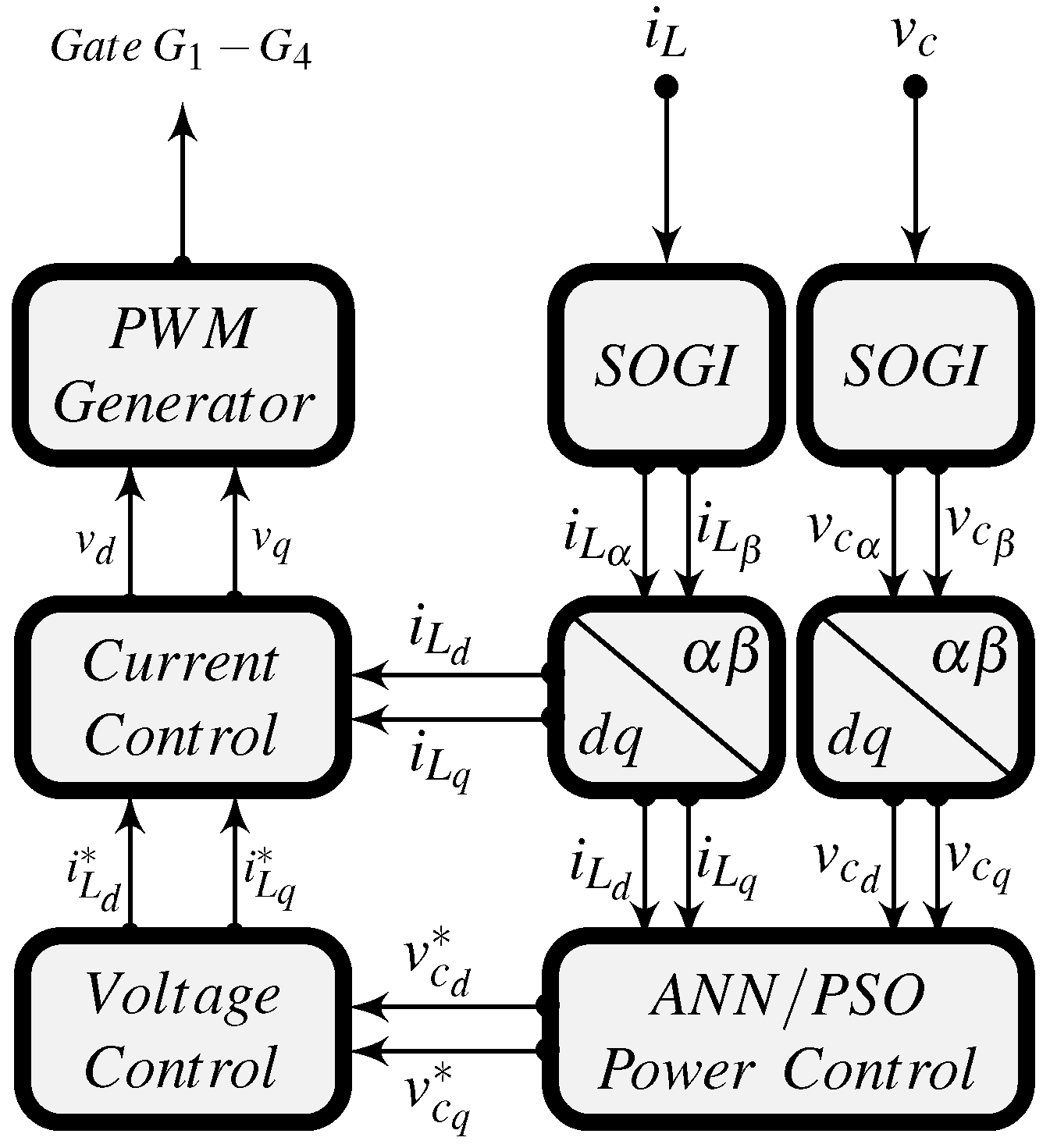 A Novel Neural Network-Based Droop Control Strategy for Single-Phase Power Converters