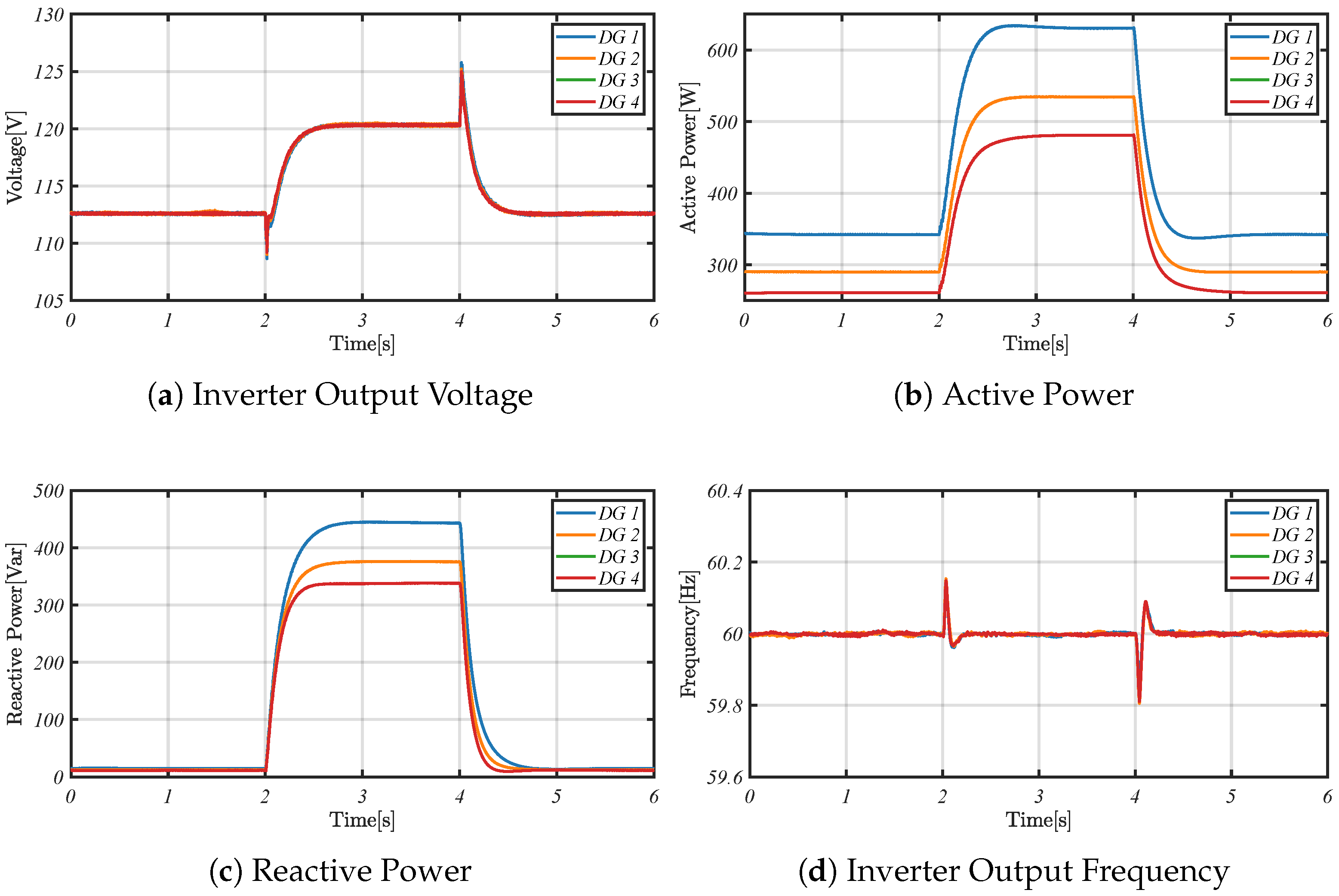 A Novel Neural Network-Based Droop Control Strategy for Single-Phase ...