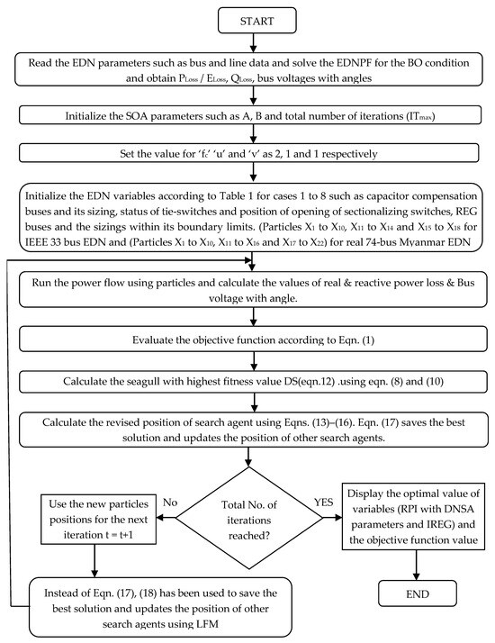 Optimizing Techno-Economic Framework of REGs in Capacitive Supported ...