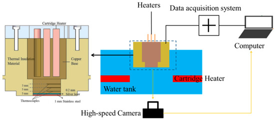 Enhanced Pool Boiling Heat Transfer on Hybrid Wettability Downward ...