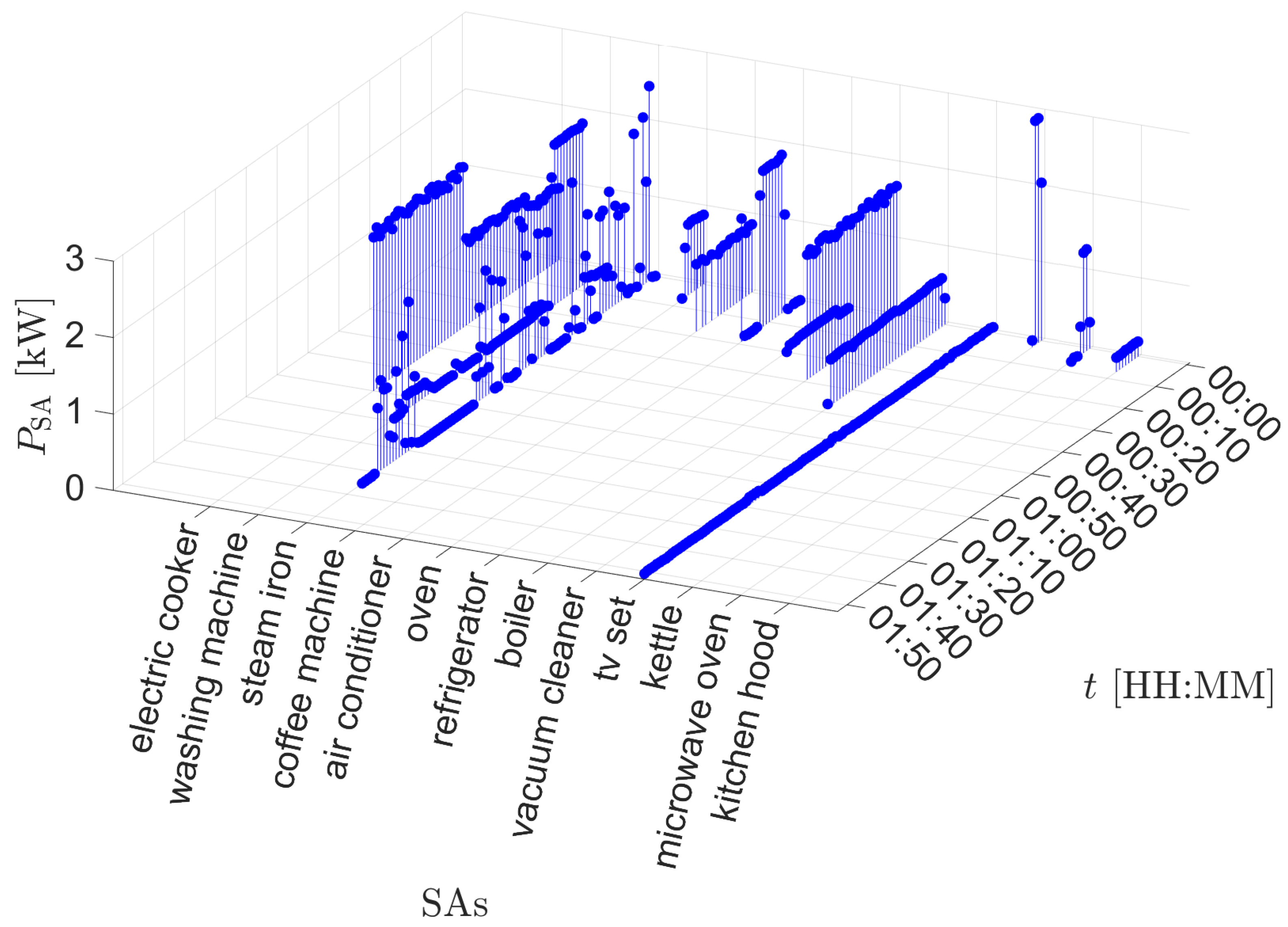 Predictive Analytics for Energy Efficiency: Leveraging Machine Learning ...