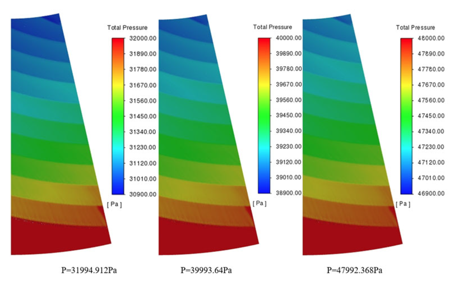 Sensitivities of Geometric Parameters and Inlet Conditions on the Flow ...