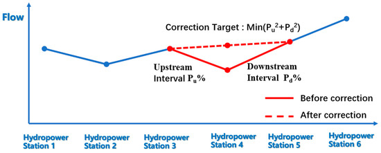 Research and Application of Characteristic Curve Correction Method for ...