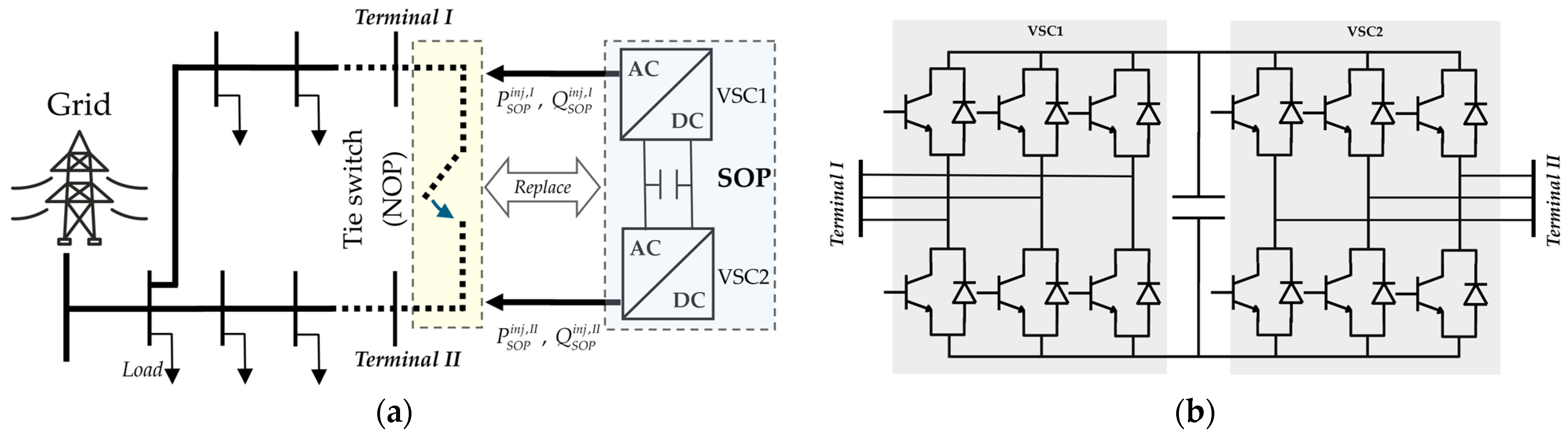 Simultaneous Optimization of Network Reconfiguration and Soft Open Points Placement in Radial ...