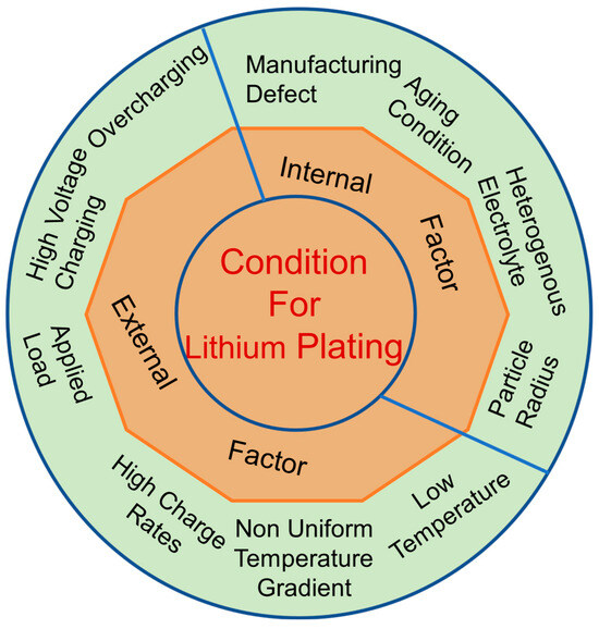 Electrochemical Mechanism Underlying Lithium Plating in Batteries: Non ...