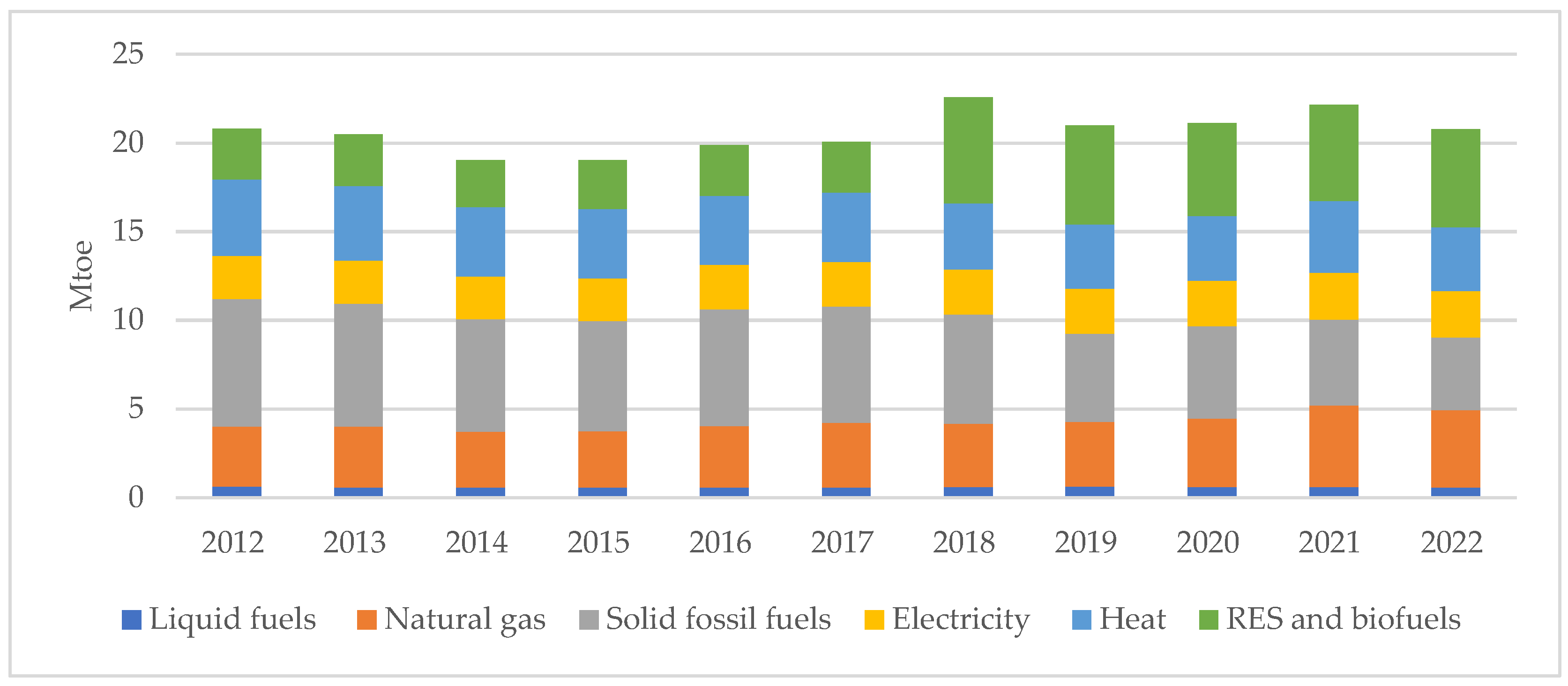 The Use of Renewable Energy Sources in Households in Poland—Current ...