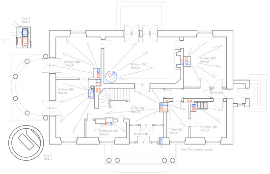 Dedicated HVAC Technology in the Renovation of Historic Buildings on ...
