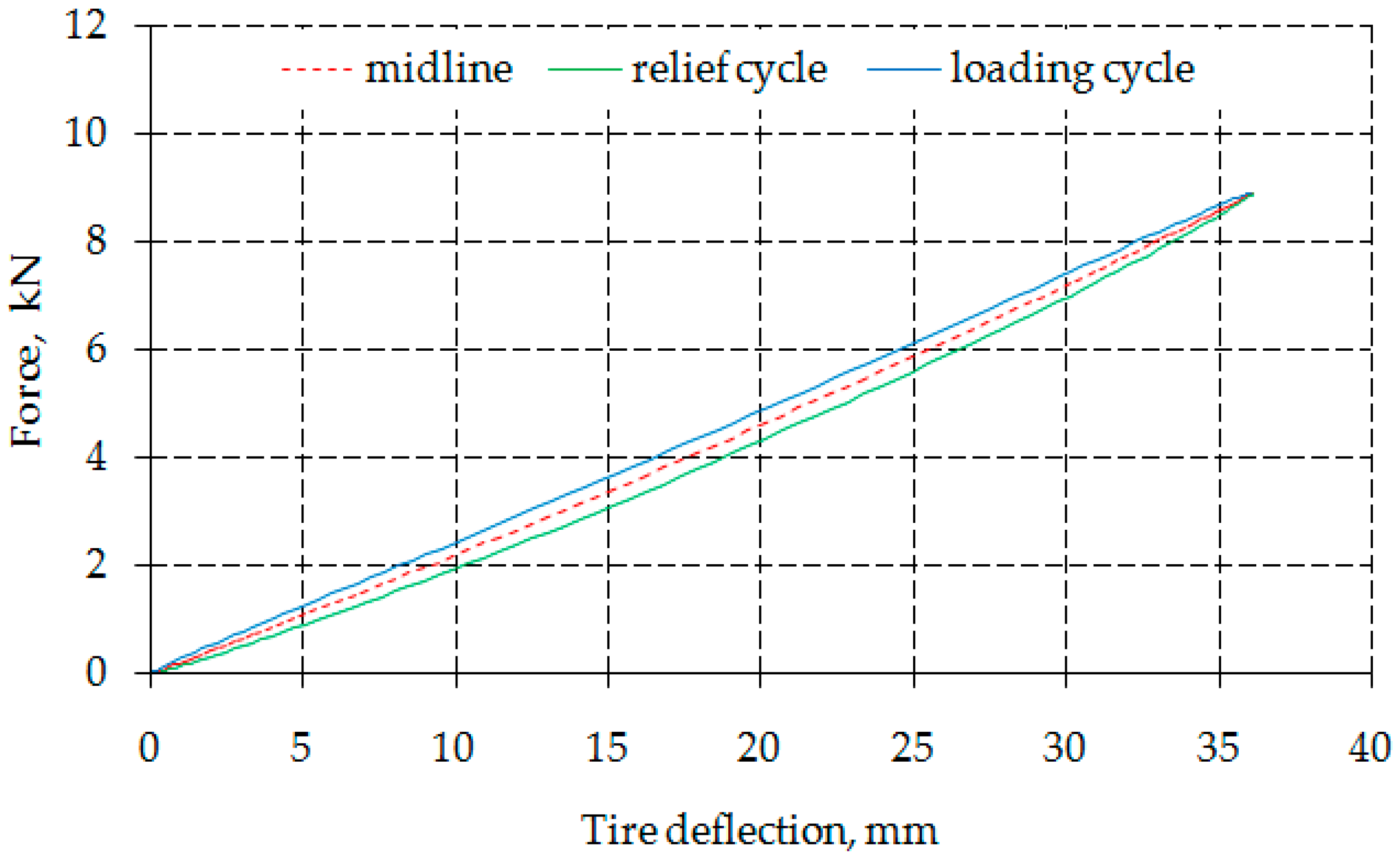 Analysis of Energy Effort in Terms of Changes in Stiffness and Damping ...
