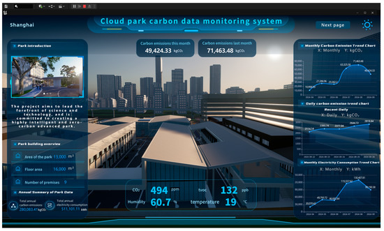 The Design and Implementation of an Intelligent Carbon Data Management Platform for Digital Twin ...