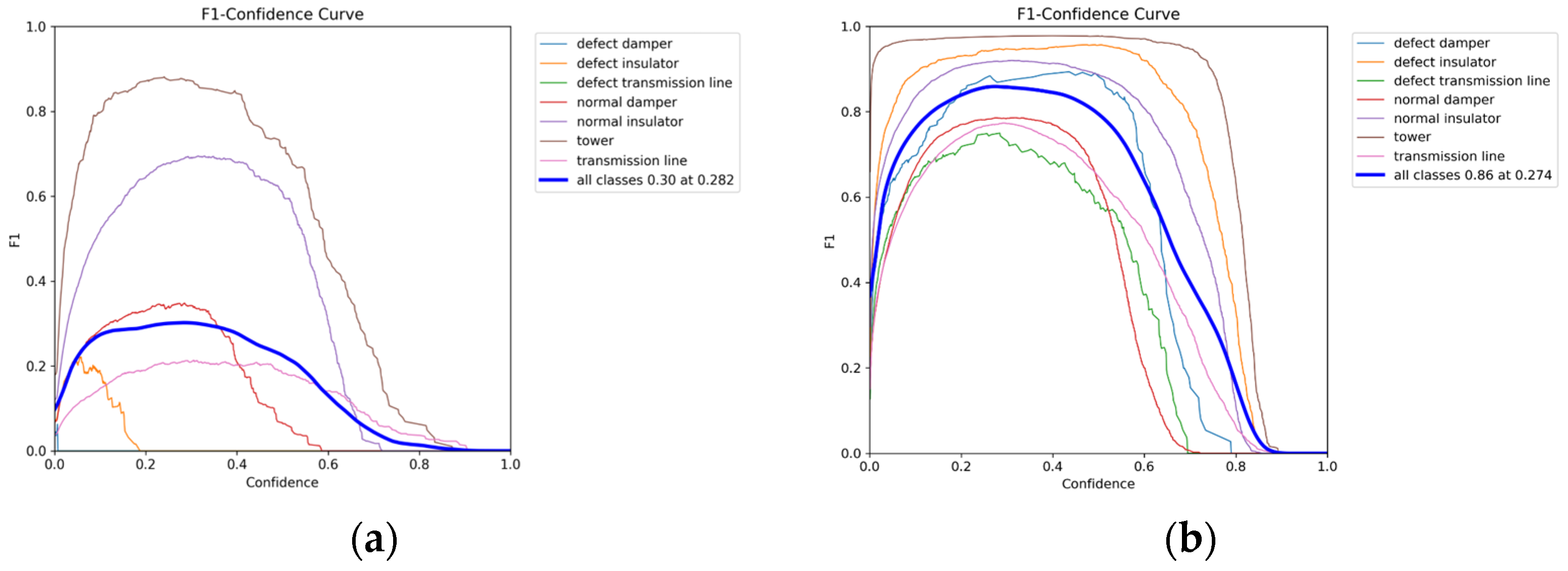 Research on Defect Detection for Overhead Transmission Lines Based on ...