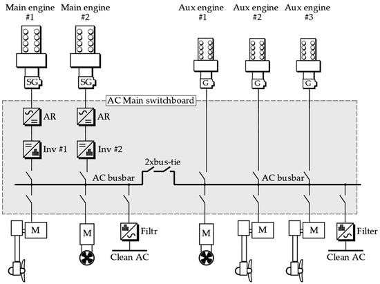 Application of Squirrel Cage Generator Control System Utilizing Direct ...