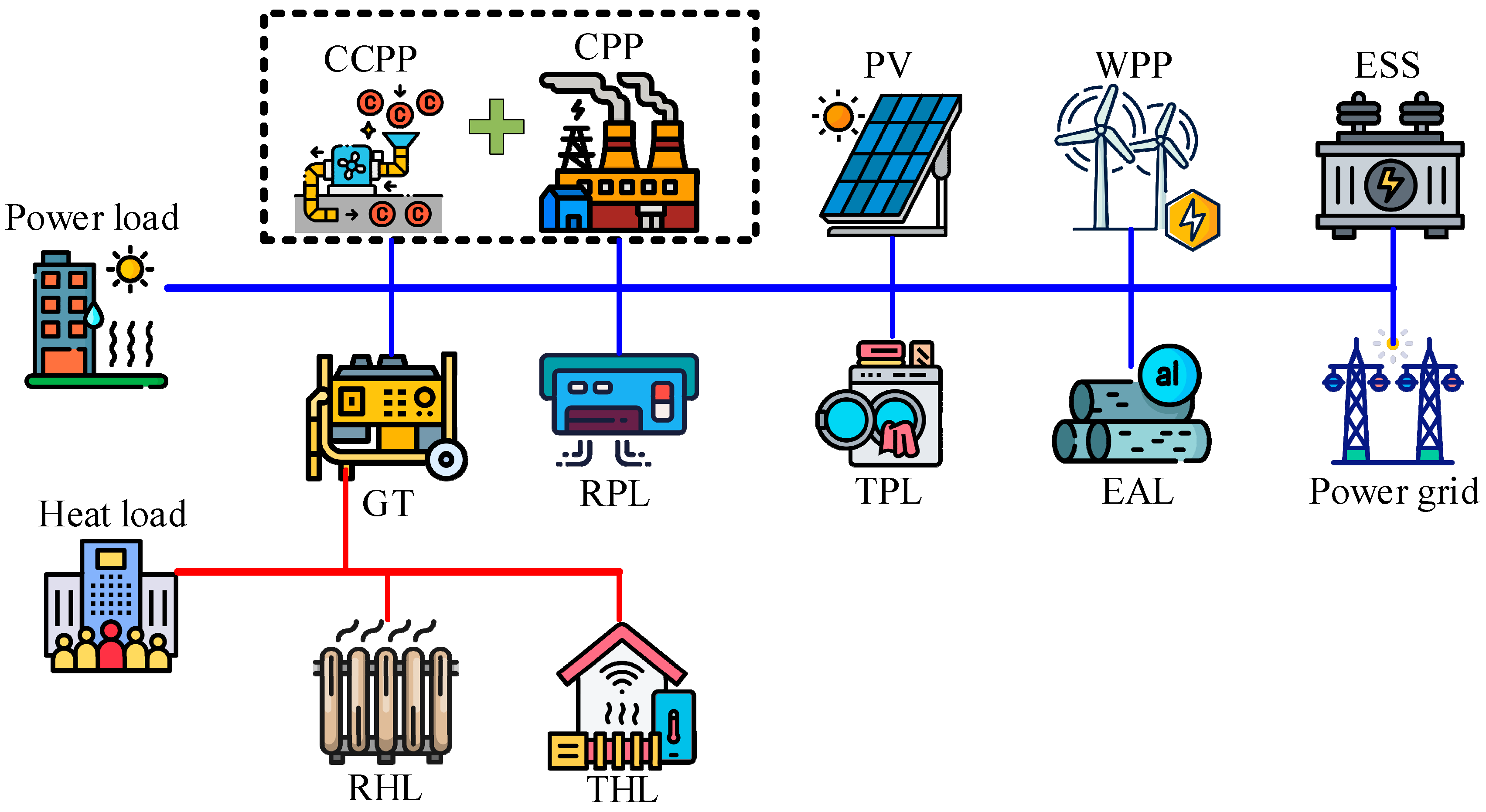 Multi-Time Optimization Scheduling Strategy for Integrated Energy ...