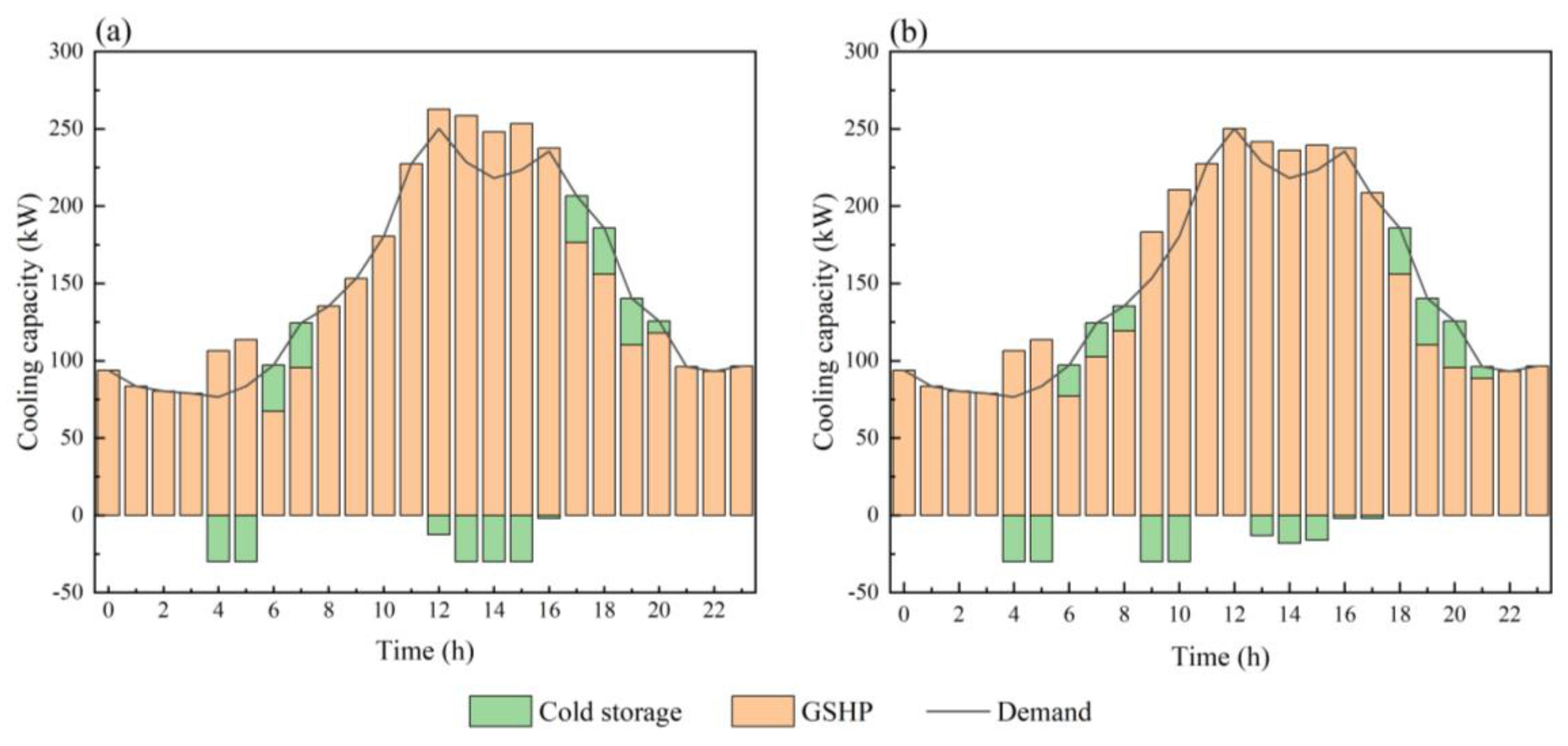 Impact of Energy System Optimization Based on Different Ground Source Heat Pump Models