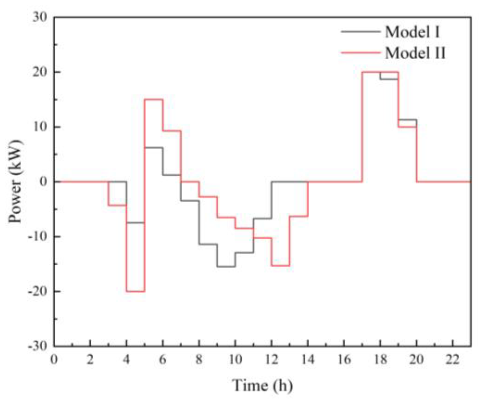 Impact of Energy System Optimization Based on Different Ground Source Heat Pump Models