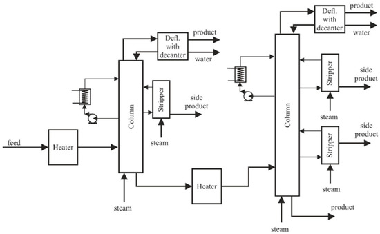 Calculation of Crude Oil Processes Using Simplified Model Mixture