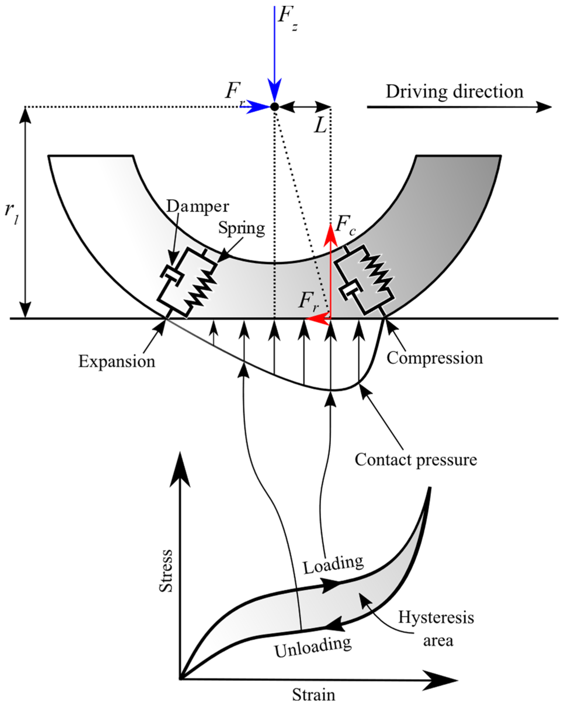 Investigating the Influence of Heat-Insulated Wheelhouses on Truck Tyre ...