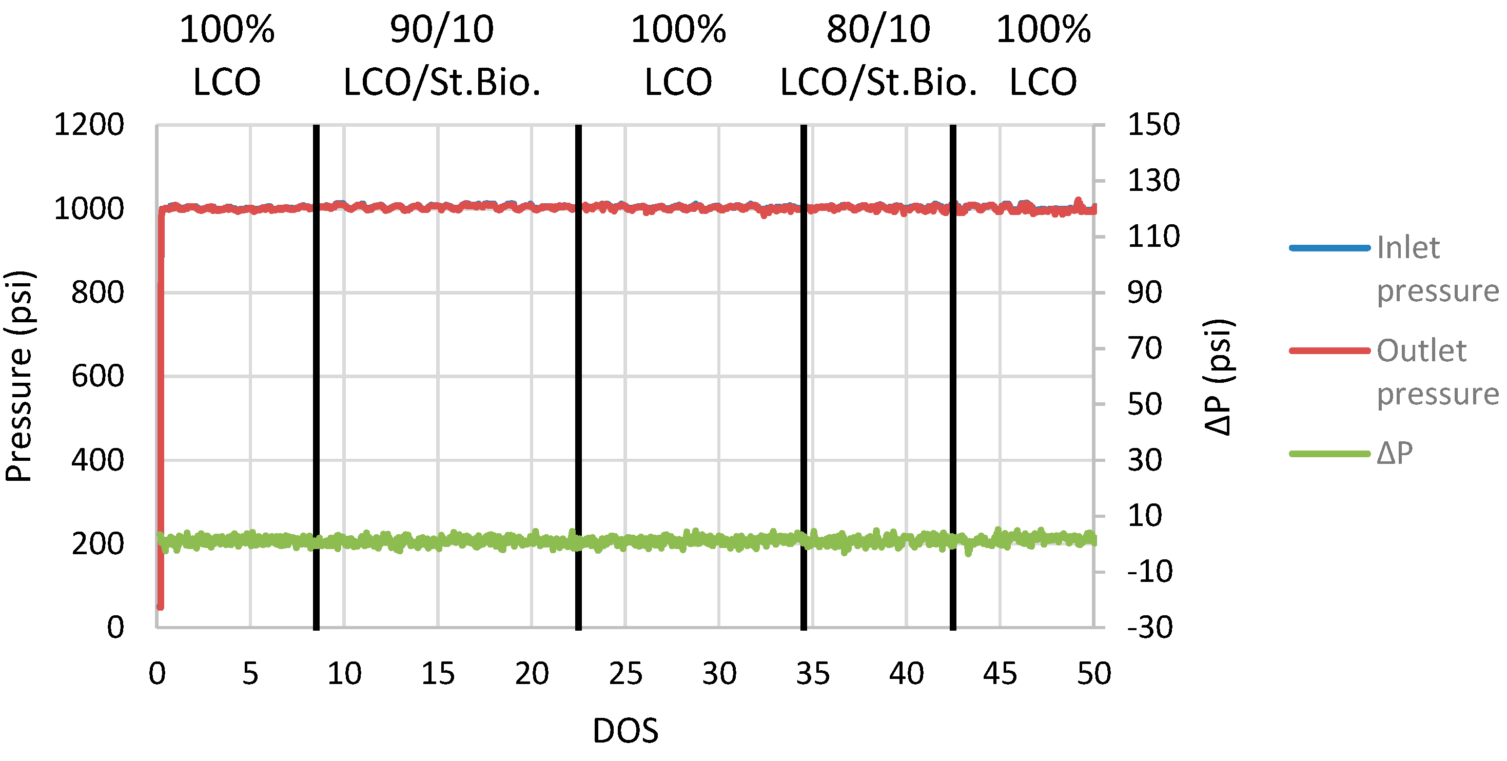 Towards Bio-Crude Refinery Integration: Hydrodeoxygenation and Co ...