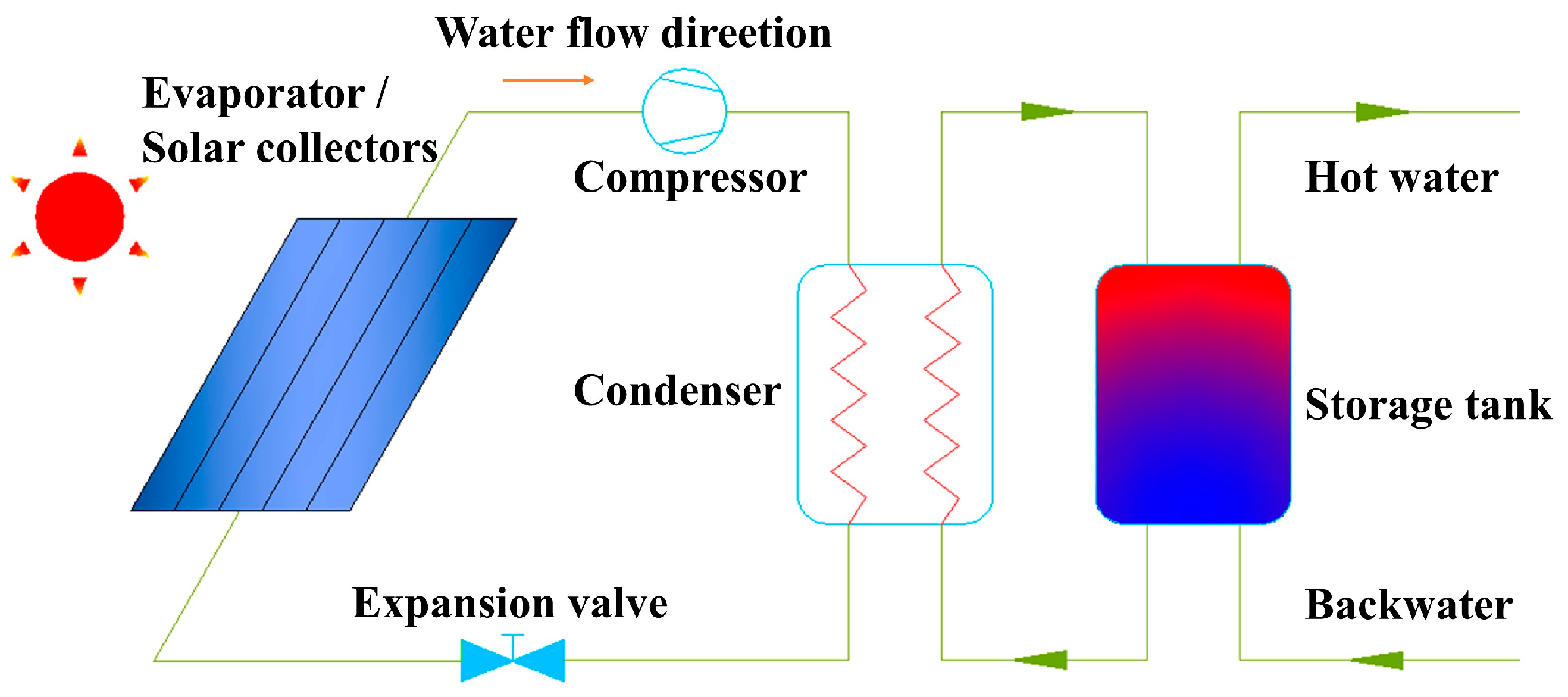 Review of the Coupled System of Solar and Air Source Heat Pump
