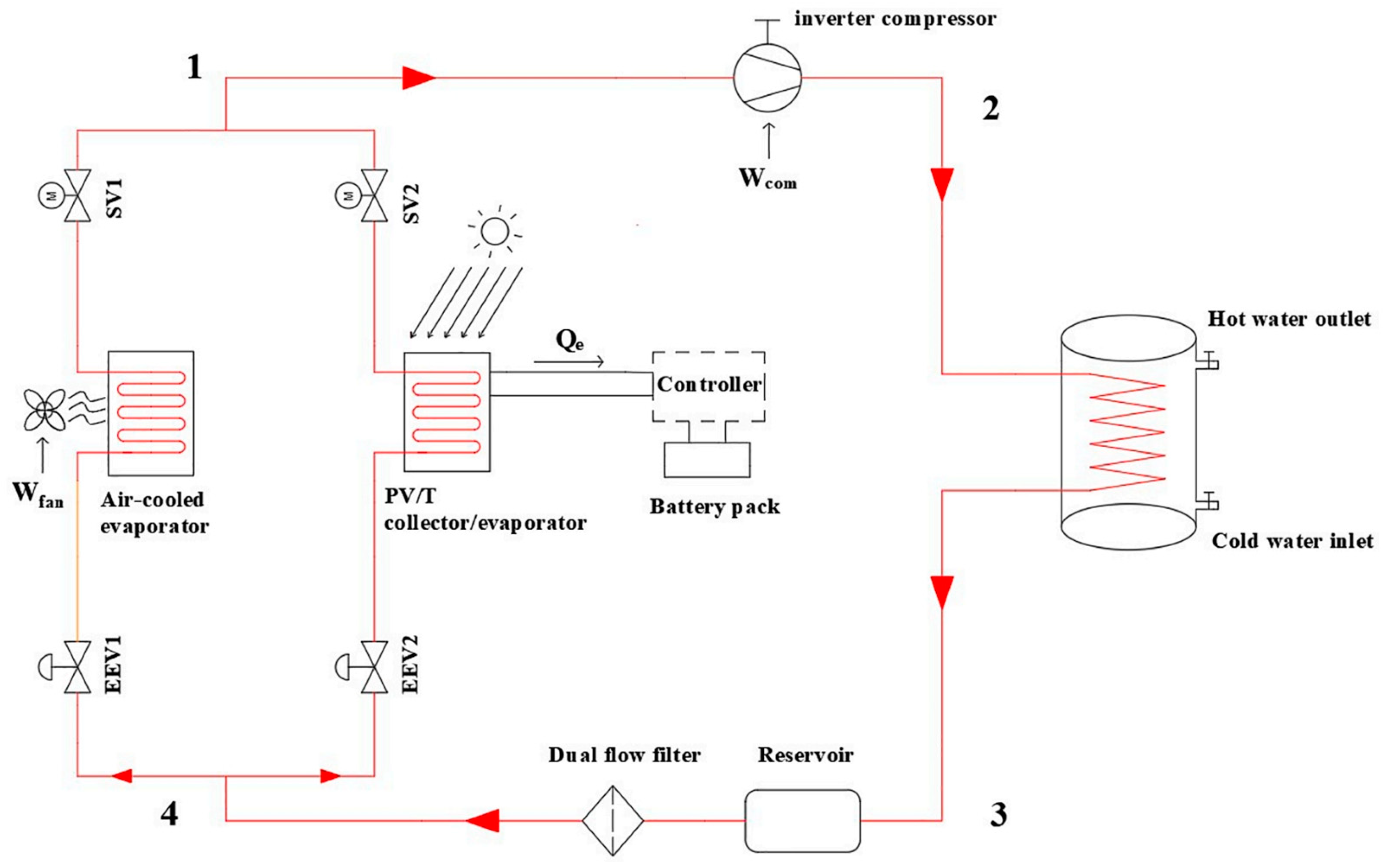 Review of the Coupled System of Solar and Air Source Heat Pump