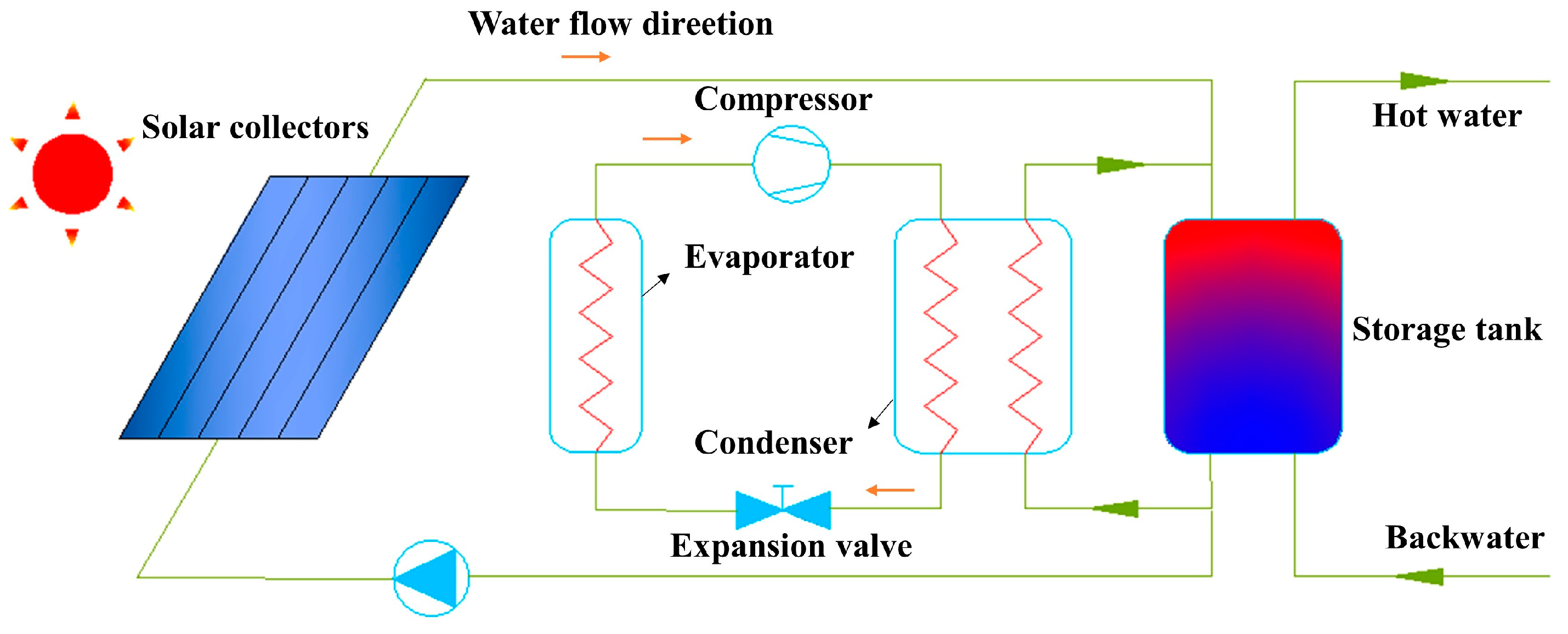 Review of the Coupled System of Solar and Air Source Heat Pump
