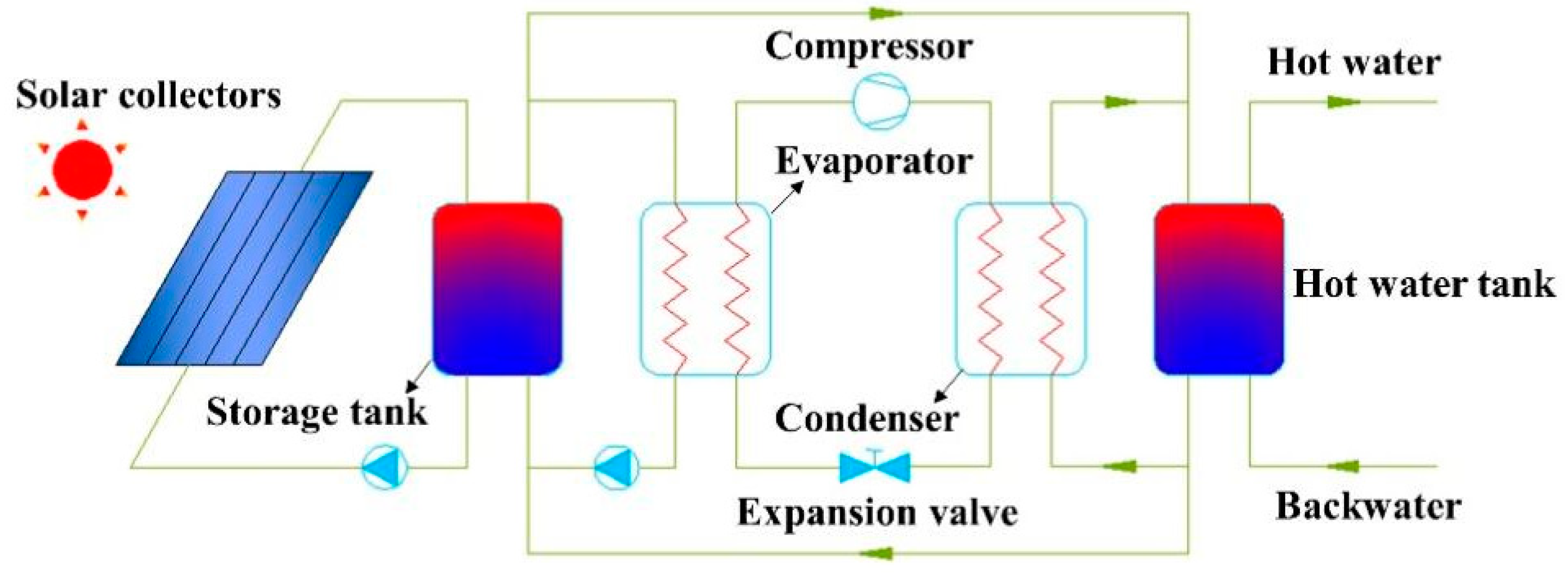 Review of the Coupled System of Solar and Air Source Heat Pump