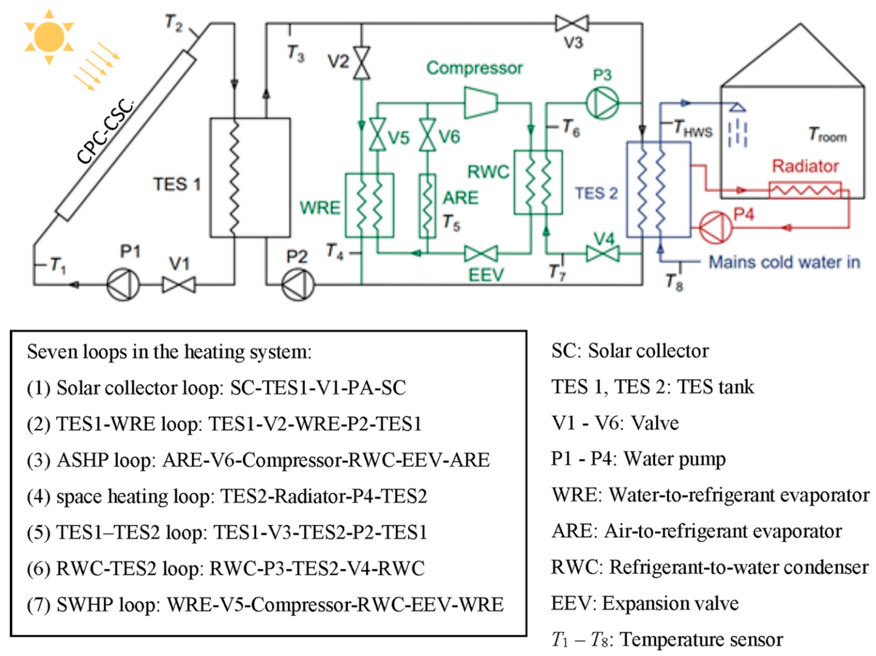 Review of the Coupled System of Solar and Air Source Heat Pump