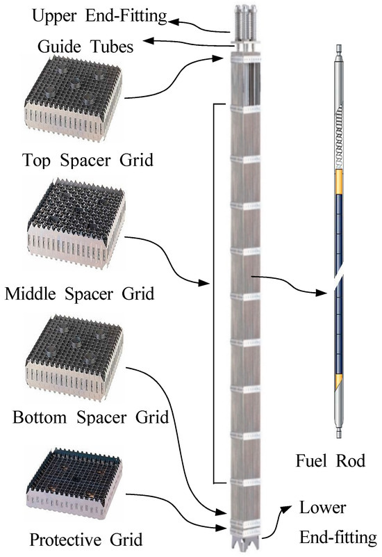 An Investigation of the Stiffness Characteristics of a PWR Nuclear Fuel ...