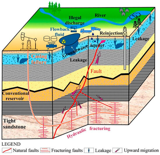 Advancements and Future Prospects in the Hydraulic Fracturing of ...