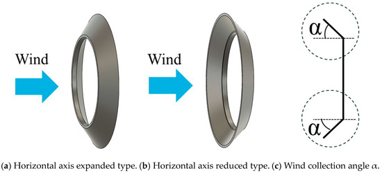 A Study on Wind Collection Effect of Vertical Axis Windmills