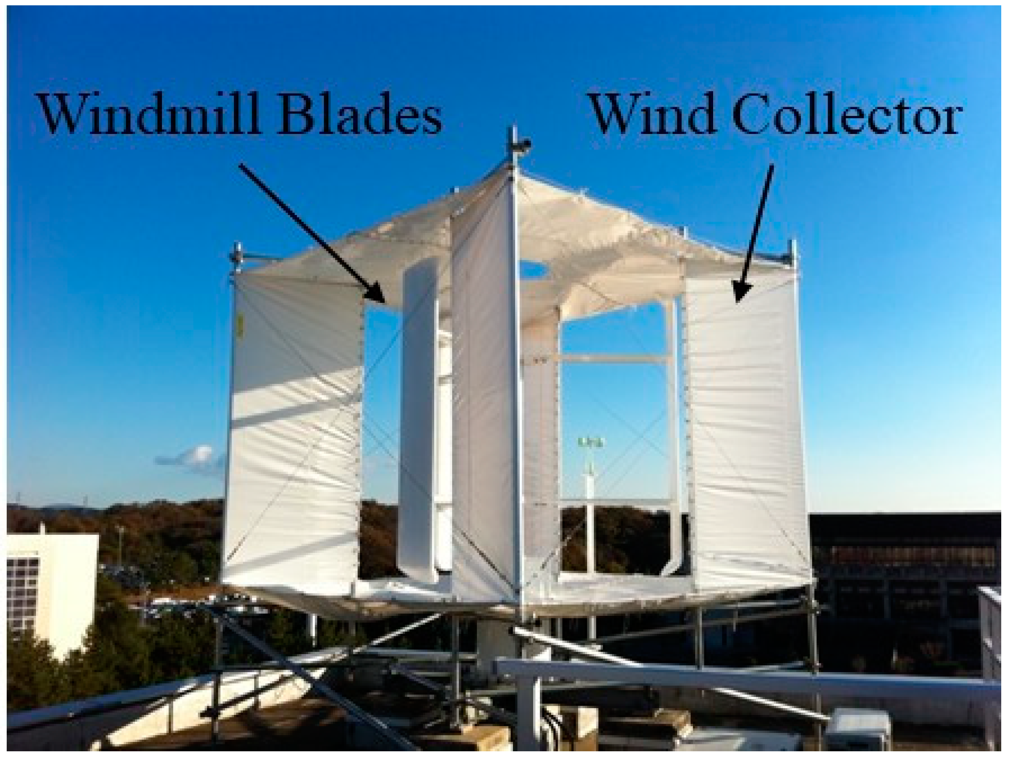 A Study on Wind Collection Effect of Vertical Axis Windmills