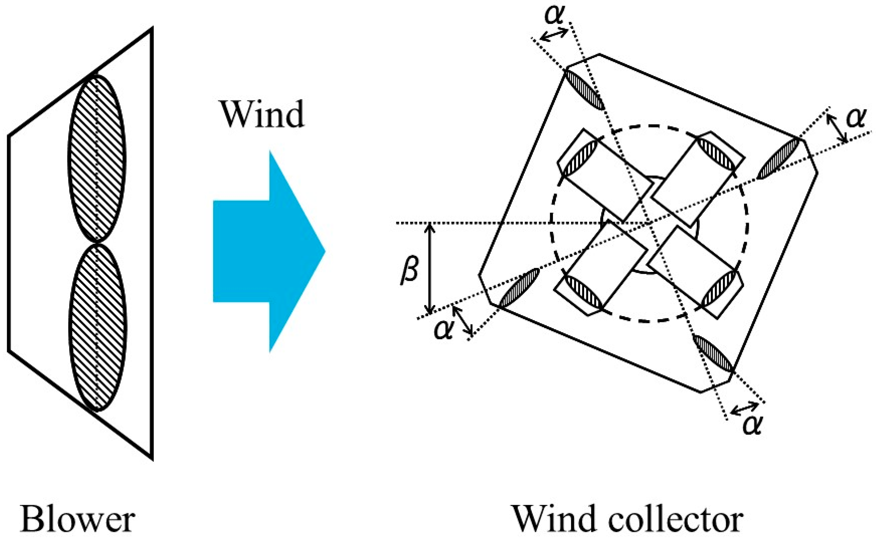 A Study on Wind Collection Effect of Vertical Axis Windmills