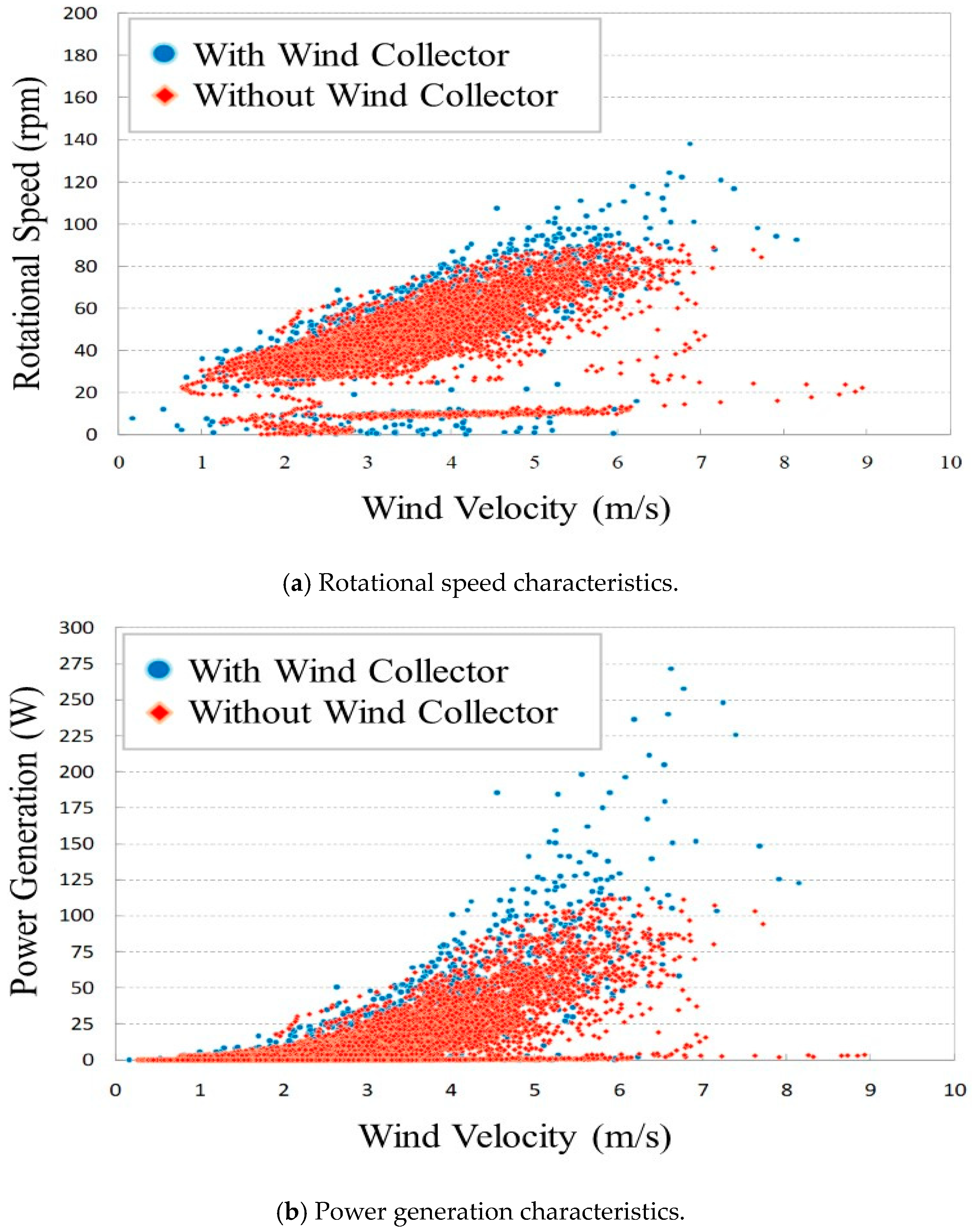 A Study on Wind Collection Effect of Vertical Axis Windmills