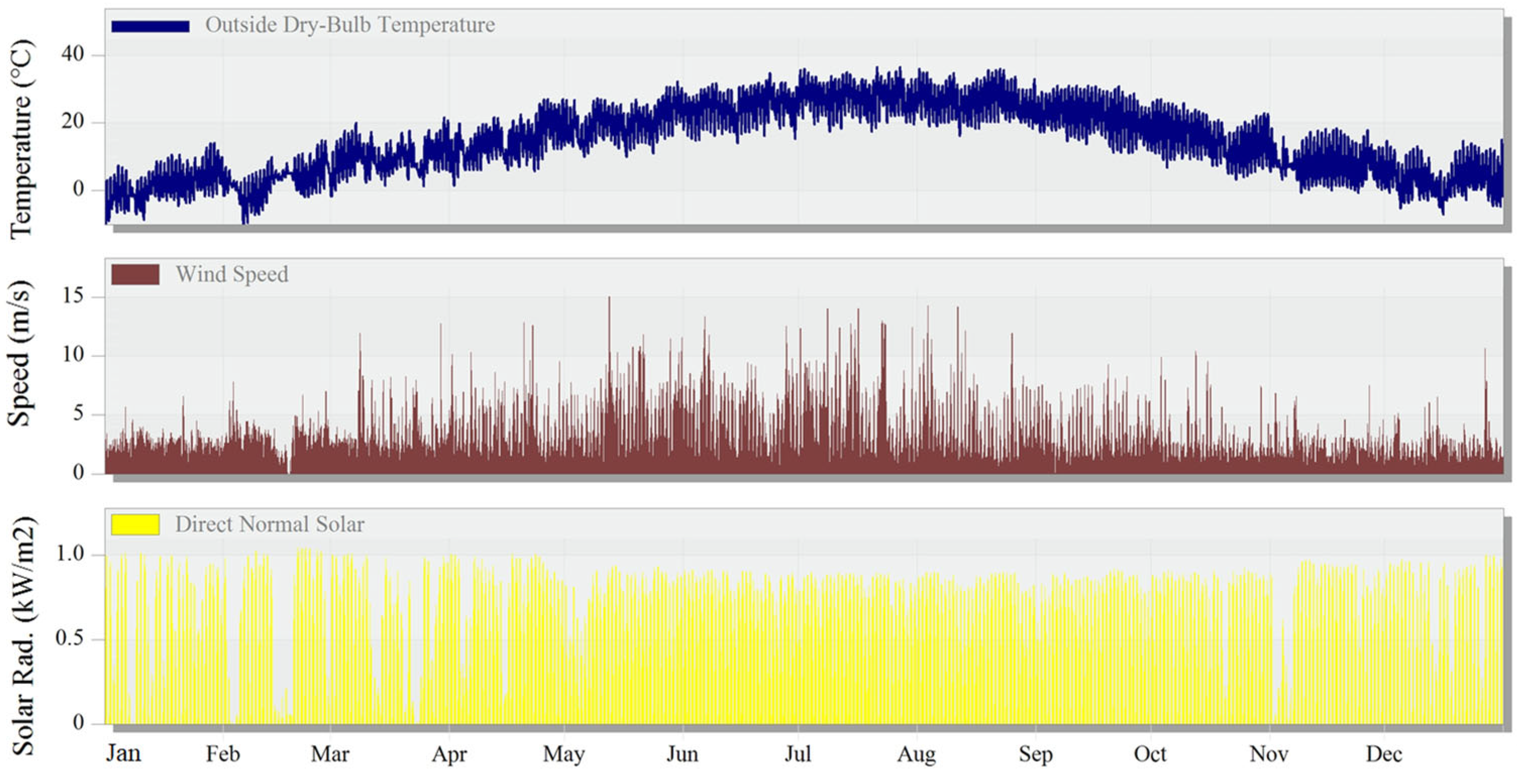 Developing an Optimized Energy-Efficient Sustainable Building Design Model in an Arid and Semi ...