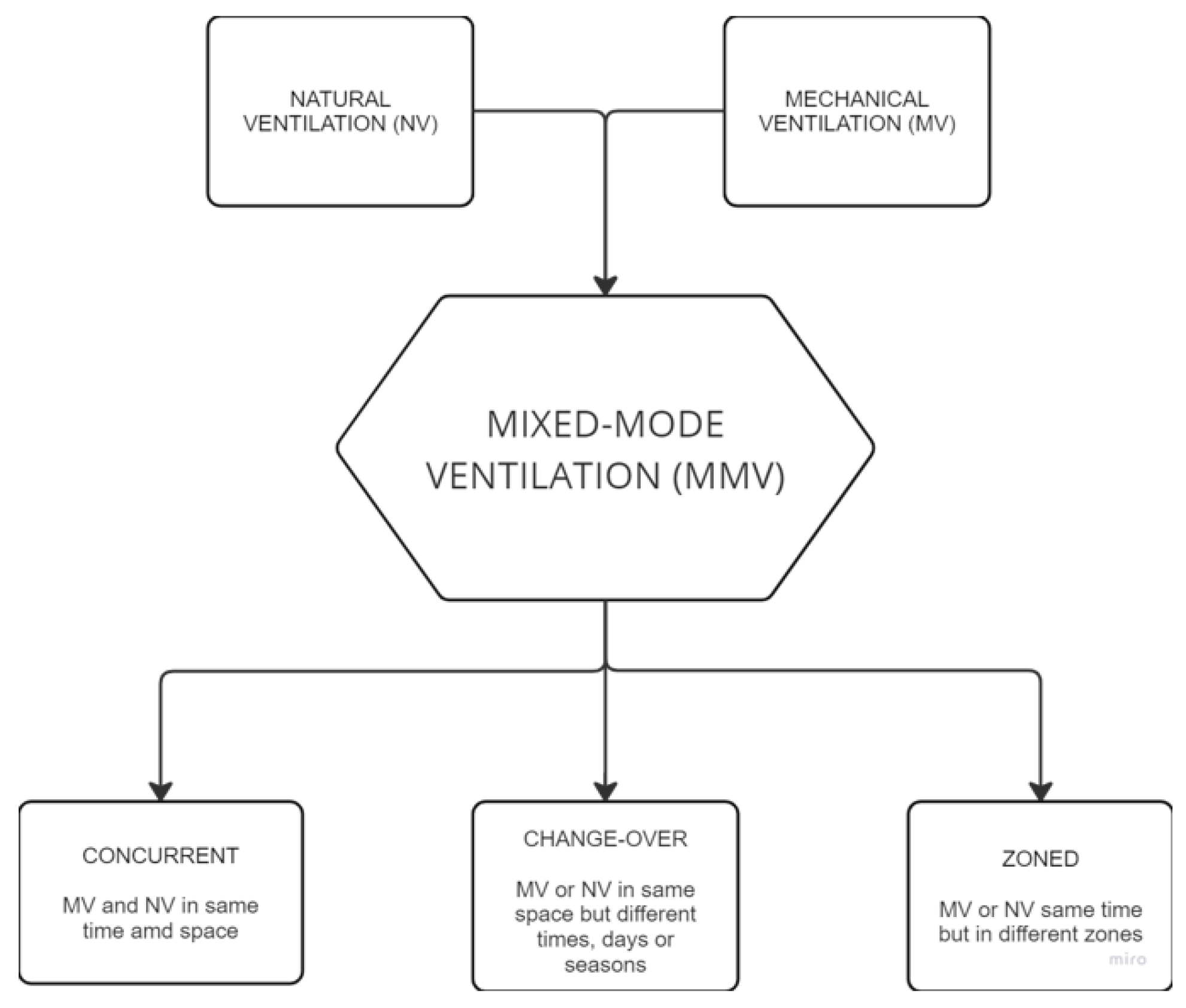 Application of Mixed-Mode Ventilation to Enhance Indoor Air Quality and ...