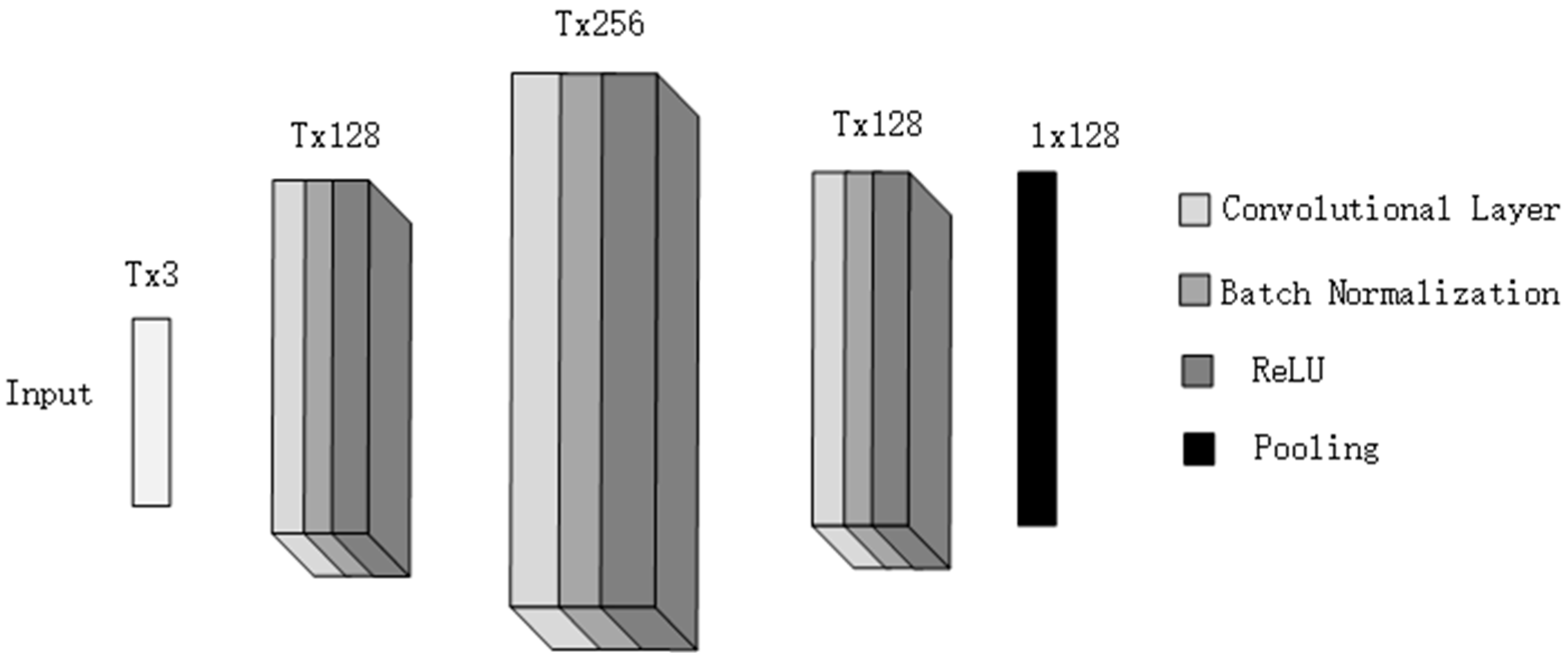 Short-Term Load Forecasting Based on Pelican Optimization Algorithm and Dropout Long Short-Term ...