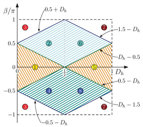 An Isolated Bidirectional Soft-Switching DC-DC Converter for Wide Input/Output Voltage Range