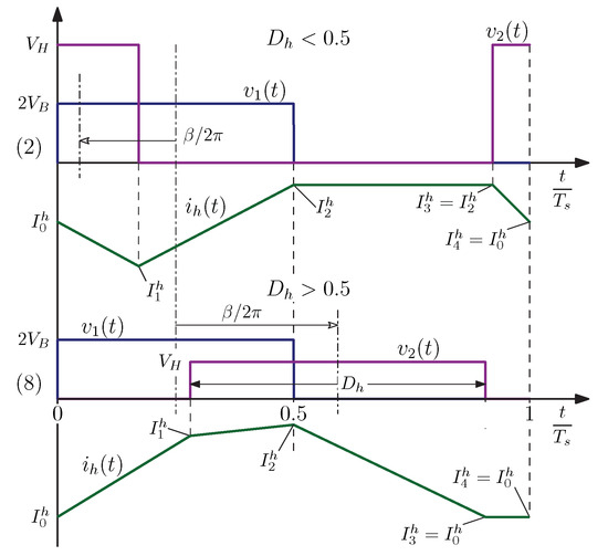An Isolated Bidirectional Soft-Switching DC-DC Converter for Wide Input/Output Voltage Range
