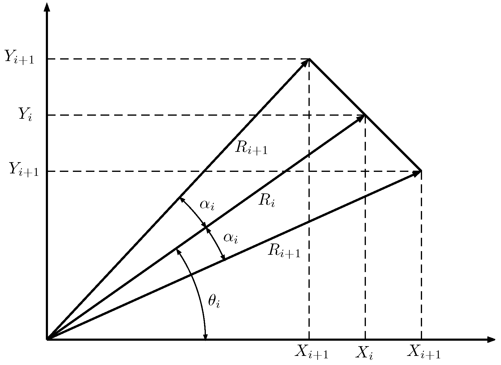 An FPGA-Based Trigonometric Kalman Filter Approach for Improving the Measurement Quality of a ...