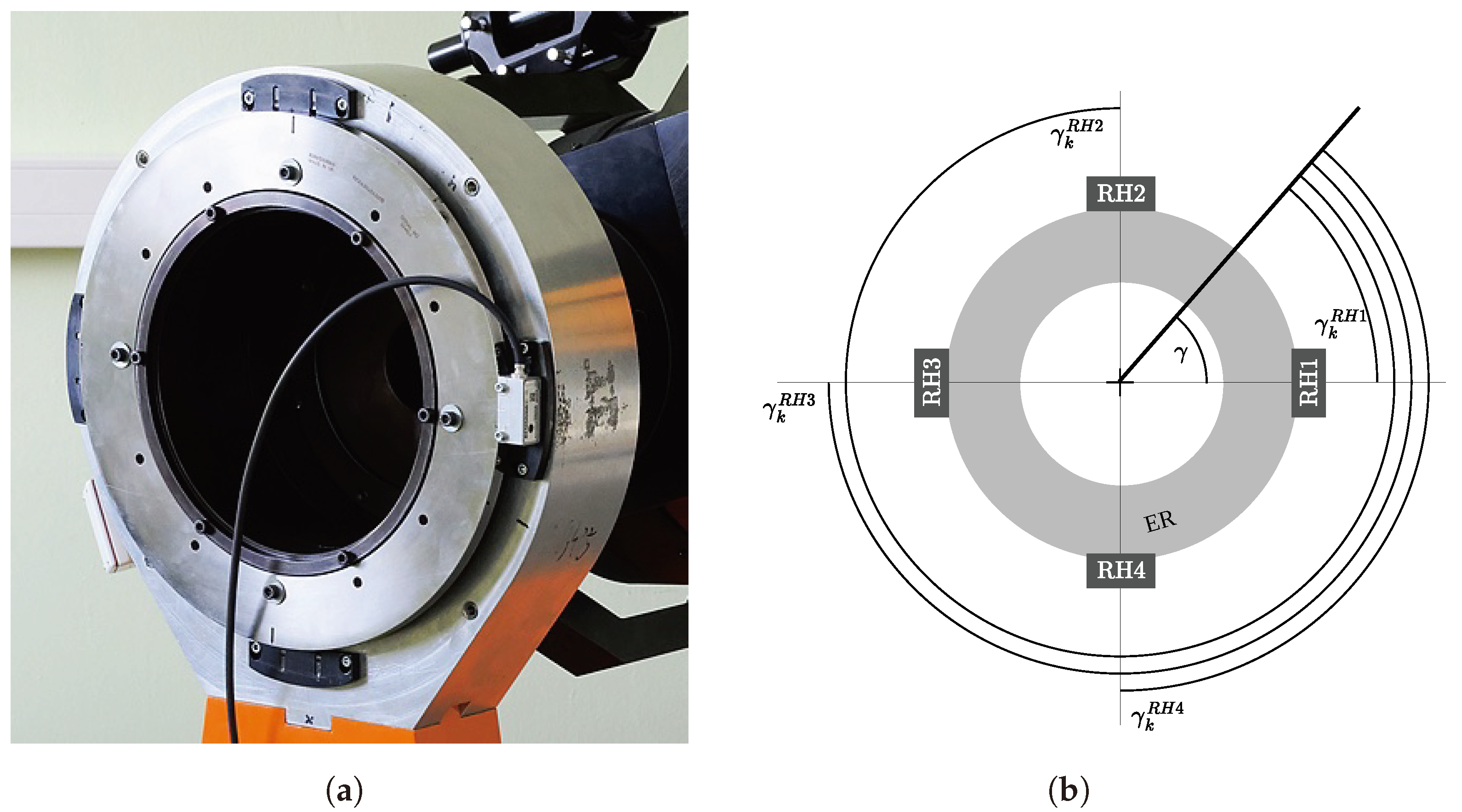 An FPGA-Based Trigonometric Kalman Filter Approach for Improving the ...