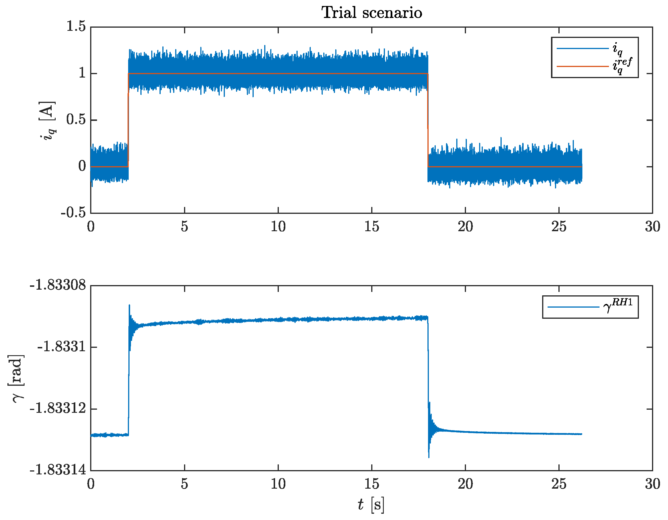 An FPGA-Based Trigonometric Kalman Filter Approach for Improving the Measurement Quality of a ...