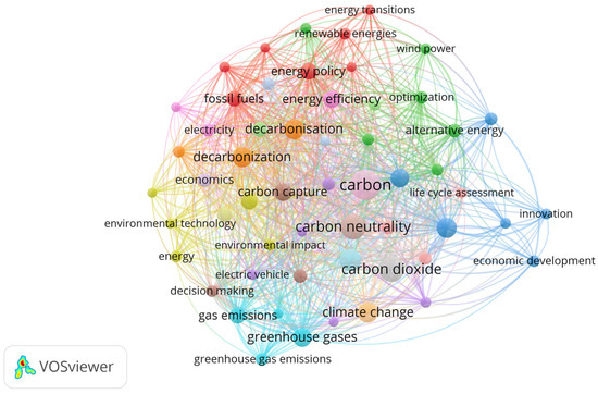Pathways to Carbon Neutrality: A Review of Strategies and Technologies ...